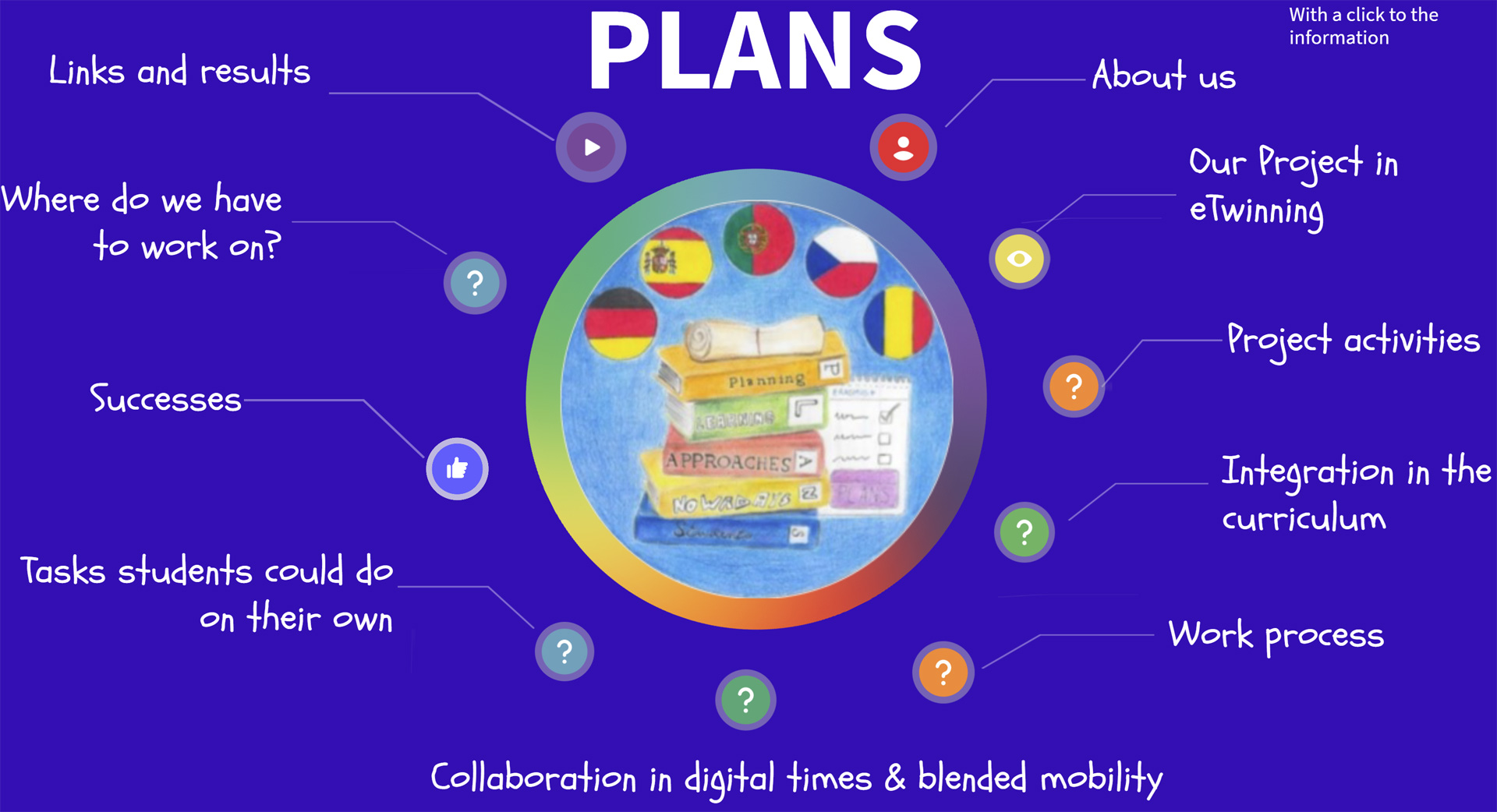 Erasmus+ Projekt und PLANS digital — Europagymnasium Kerpen