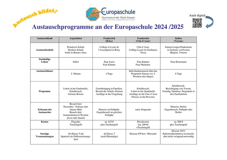 Austauschprogramme — Europagymnasium Kerpen
